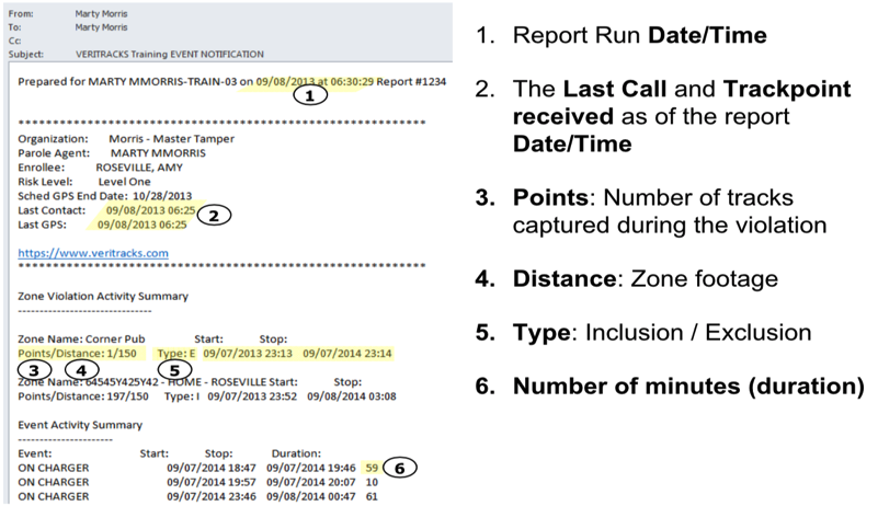 VeriTracks® – Connected Group of Companies