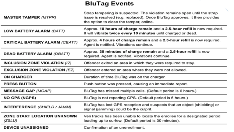 VeriTracks® – Connected Group of Companies