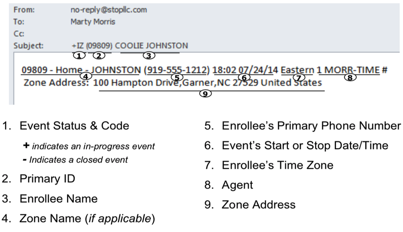 VeriTracks® – Connected Group of Companies